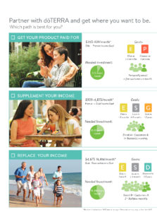 doterra compensation plan | Reija Eden - Holistic Health & Wellness